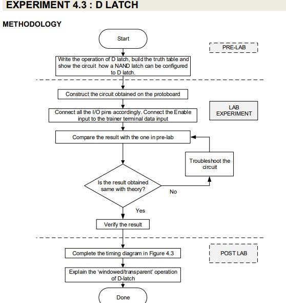 Solved EXPERIMENT 4.3: D LATCH METHODOLOGY Start PRE-LAB | Chegg.com