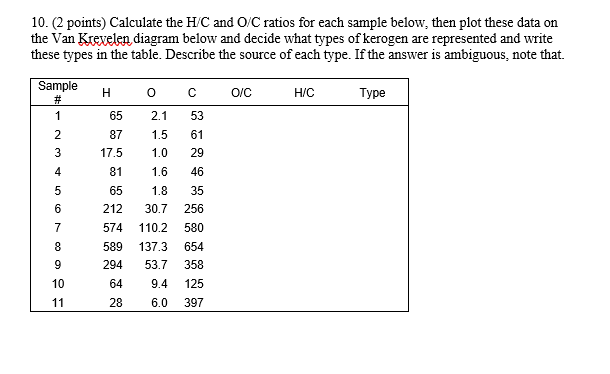 Solved 10. (2 points) Calculate the H/C and O/C ratios for | Chegg.com Solved 10. (2 points) Calculate the H/C and O/C ratios for | Chegg.com