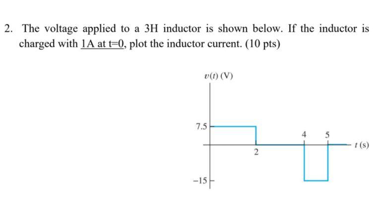 Solved 2. The voltage applied to a 3H inductor is shown | Chegg.com