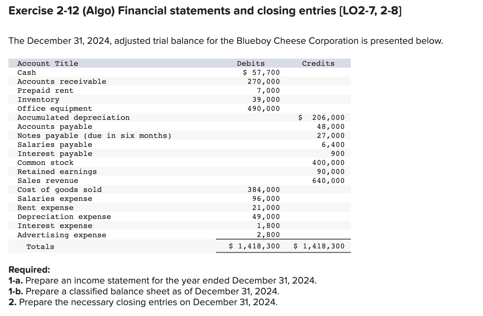 Solved Exercise 2-12 (Algo) Financial statements and closing | Chegg.com