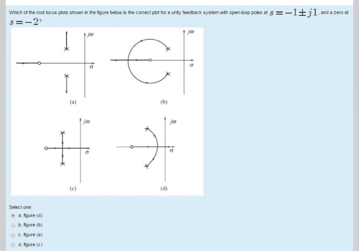 Solved Which of the root locus plots shown in the figure | Chegg.com