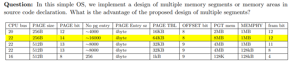Solved Question: In this simple OS, we implement a design of | Chegg.com