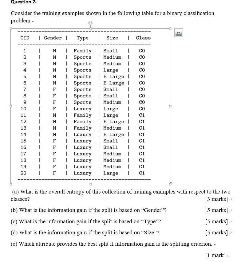 Solved Question 2 Consider the training examples shown in | Chegg.com