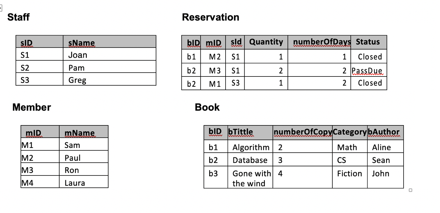 Solved Write a relational algebra expression that returns | Chegg.com