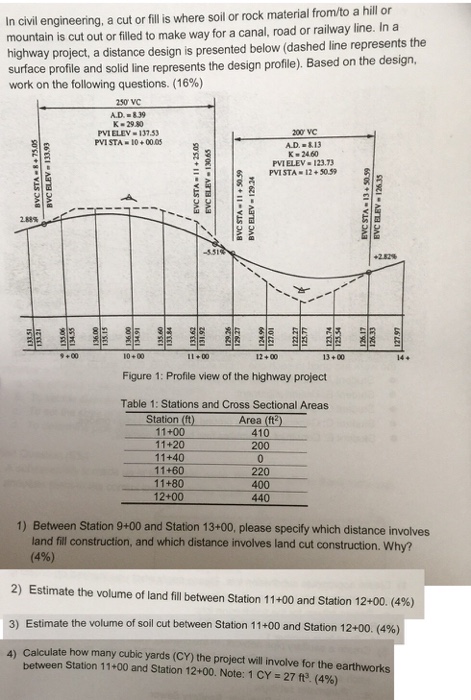 Solved In civil engineering, a cut or fill is where soil of | Chegg.com