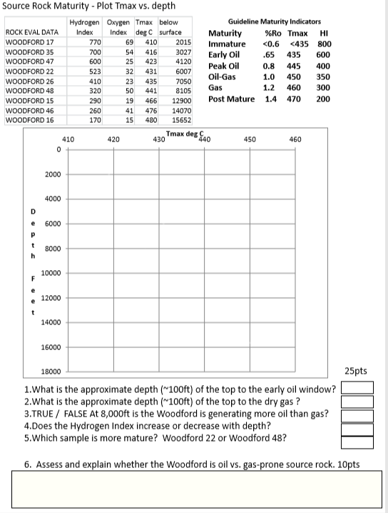 Source Rock Maturity-Plot Tmax vs. depth Hydrogen | Chegg.com