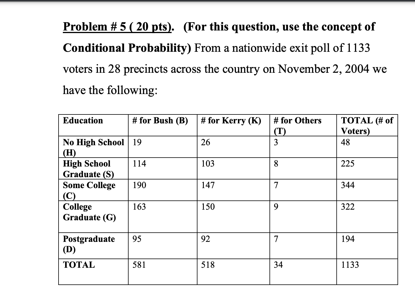 Solved Problem \# 5(20pts). (For this question, use the | Chegg.com