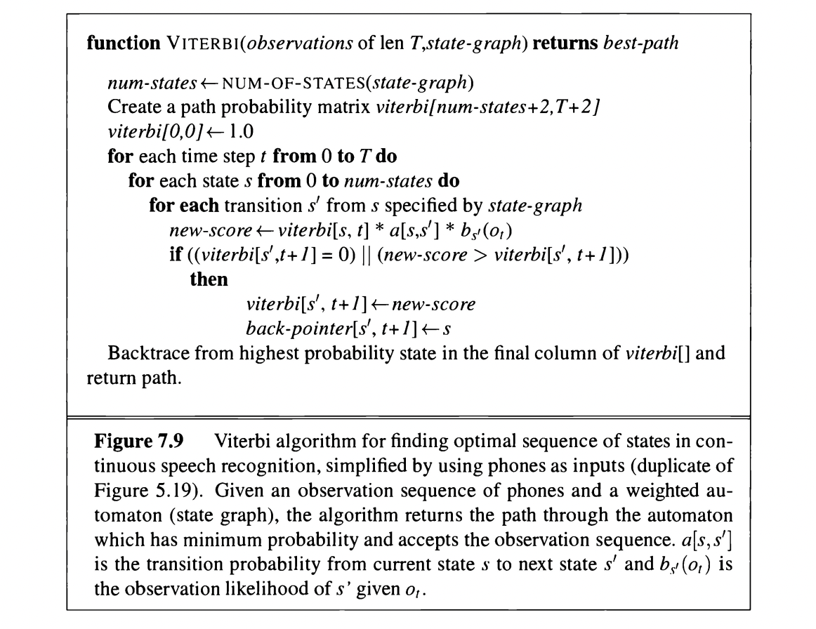 Solved 7.3 Now modify the Viterbi algorithm in Figure 7.9 on | Chegg.com Solved 7.3 Now modify the Viterbi algorithm in Figure 7.9 on | Chegg.com