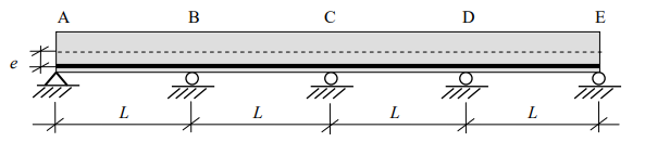 Solved A continuous prestressed beam ABCDE according to | Chegg.com