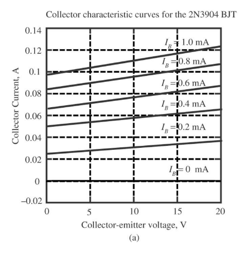 Solved Use the IC-VCE characteristic of the 2N3904 | Chegg.com