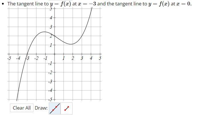Solved Consider the graph of y=f(x) provided here. a. On the | Chegg.com