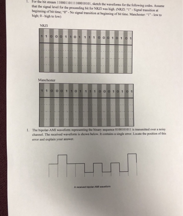 Solved 1. For the bit stream 11000110111100010101, sketch | Chegg.com