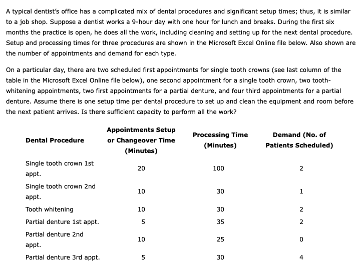Solved A typical dentist's office has a complicated mix of | Chegg.com