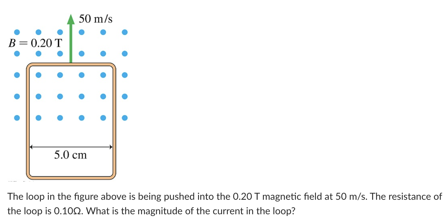 Solved The loop in the figure above is being pushed into the | Chegg.com