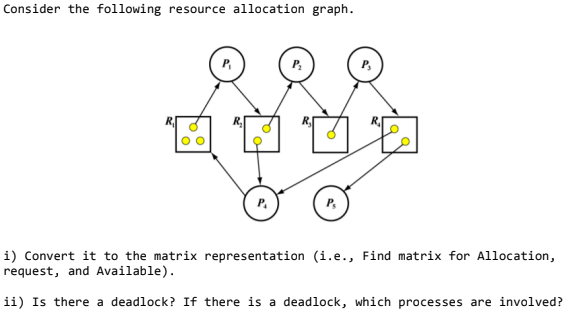 Solved Consider the following resource allocation graph. i) | Chegg.com