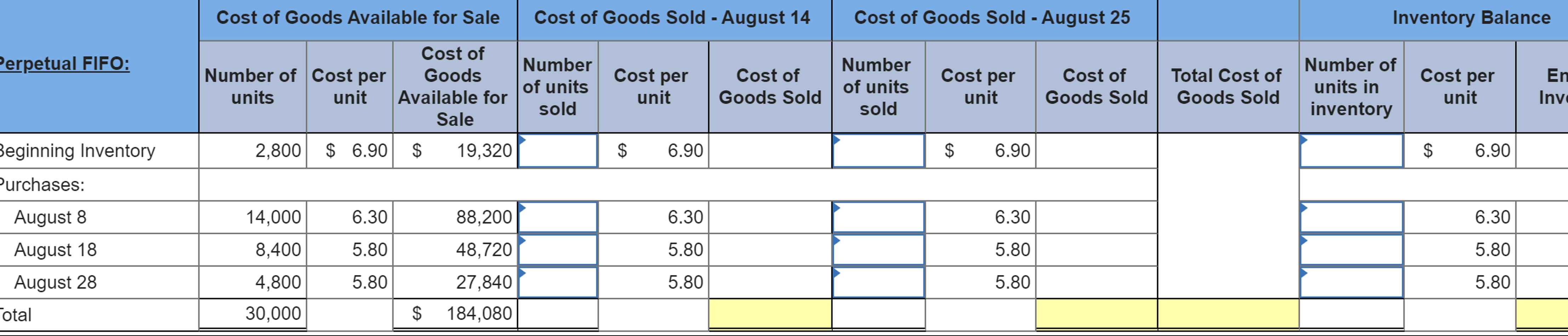 Solved Exercise 8-14 (Algo) ﻿Inventory cost flow methods; | Chegg.com