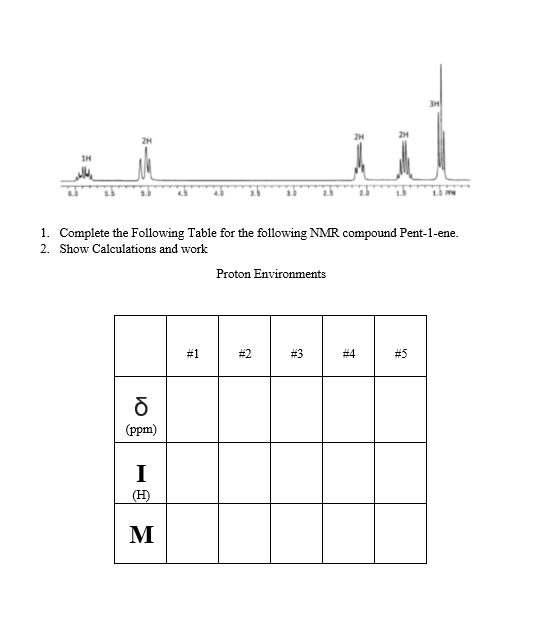 Solved 1. Complete the Following Table for the following NMR | Chegg.com