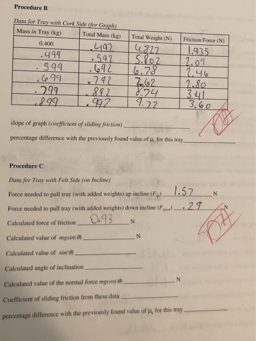Solved Procedure B Data for Tray with Cork Side (for Graph) | Chegg.com