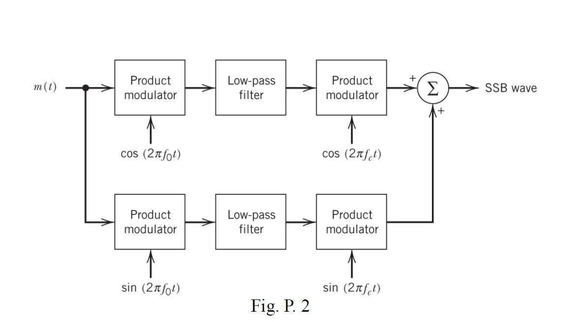 2. Weaver modulator, as shown in Fig. P. 2, uses only | Chegg.com