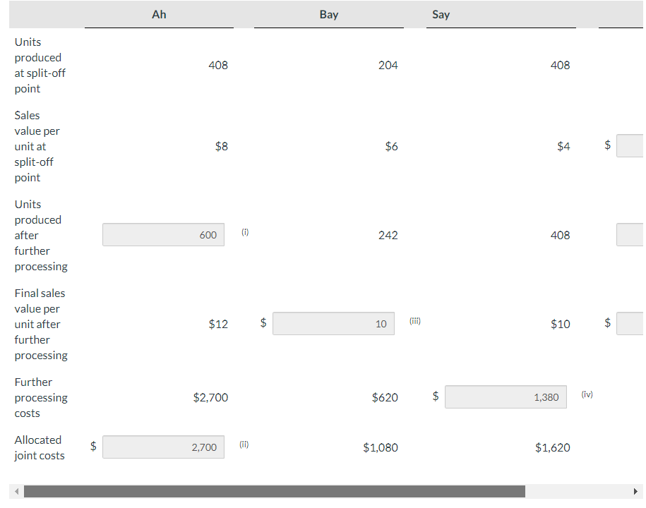 Solved Maria is looking back at her work from last year, | Chegg.com