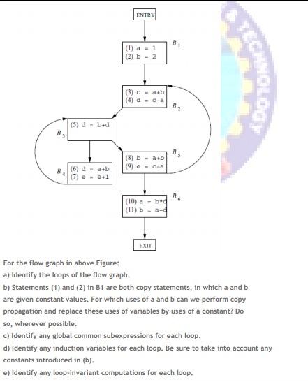 Solved ENTRY (1) a-1 (2) b. 2 3) - ab (4) dc-a 2 (5) d = bud | Chegg.com