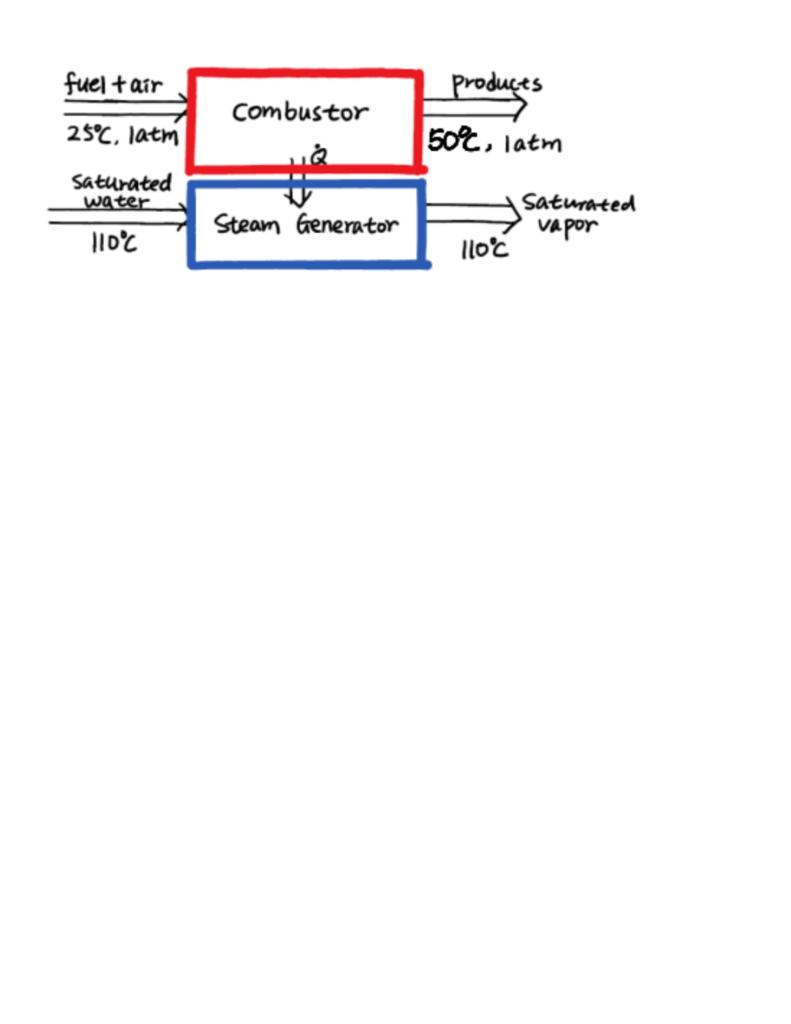 Solved nCH4 moles of CH4 and nC3H8 moles of C3H8 are burnt | Chegg.com