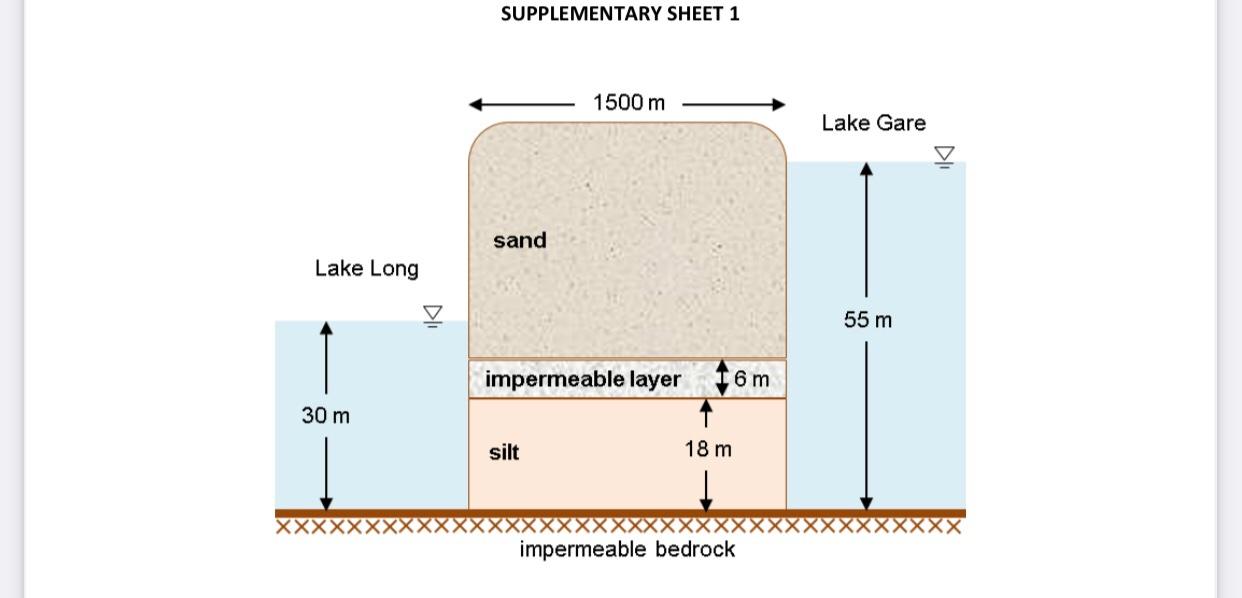 (b) Figure Q3b illustrates five wells that have been | Chegg.com