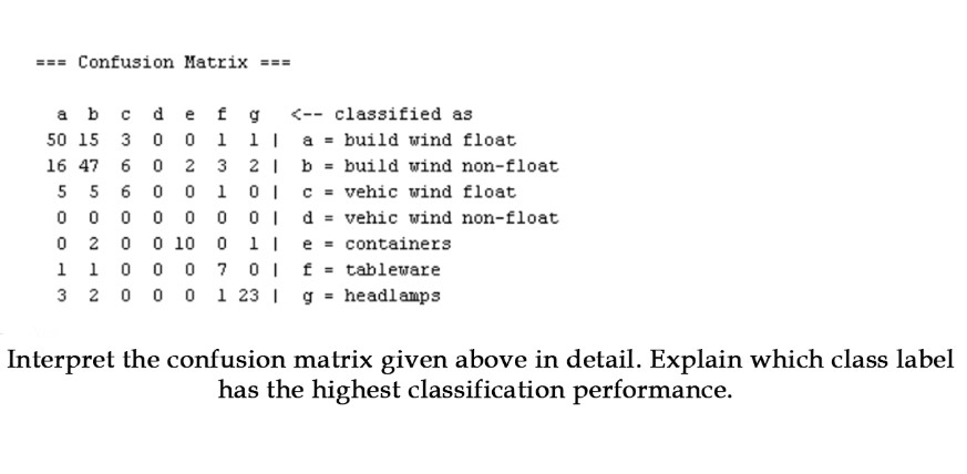 Solved == Confusion Matrix === | Chegg.com