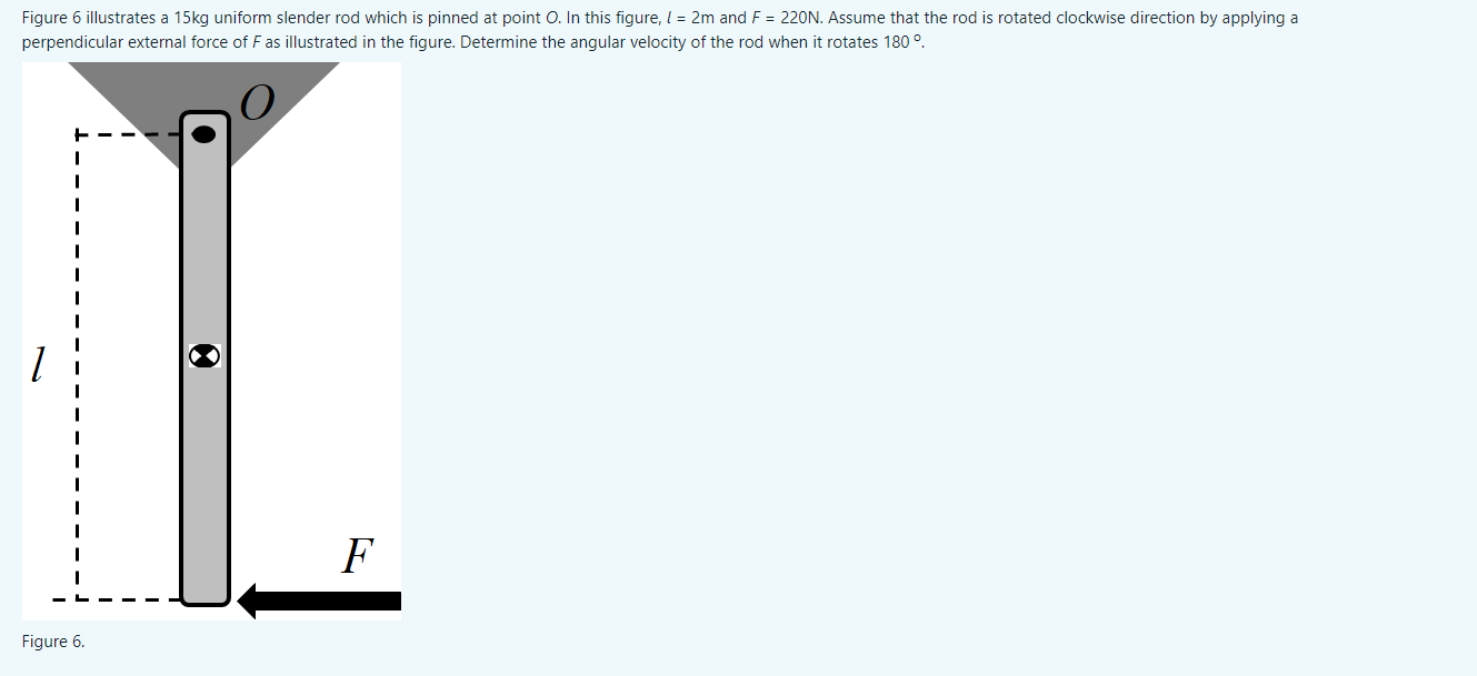 Solved Figure 6 illustrates a 15kg uniform slender rod which | Chegg.com