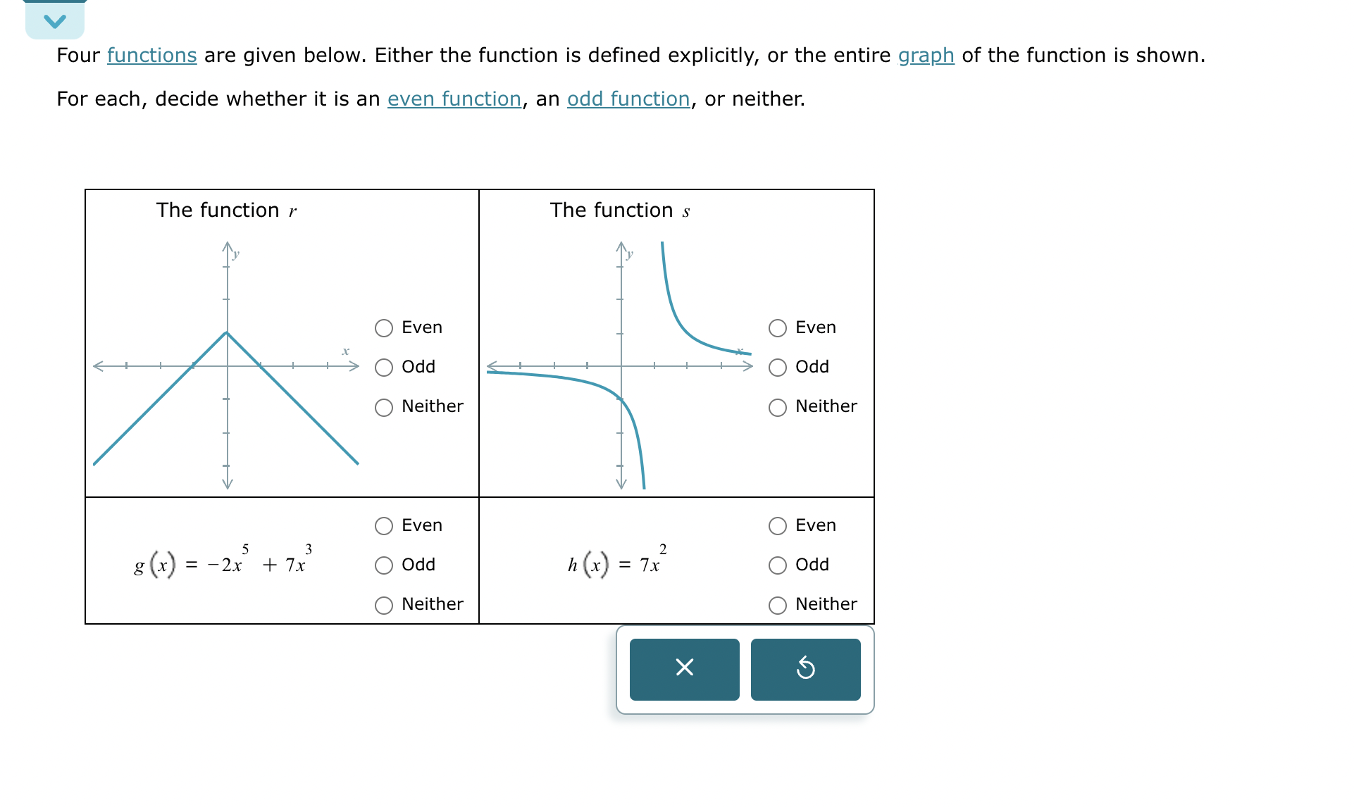 Solved Four functions are given below. Either the function | Chegg.com
