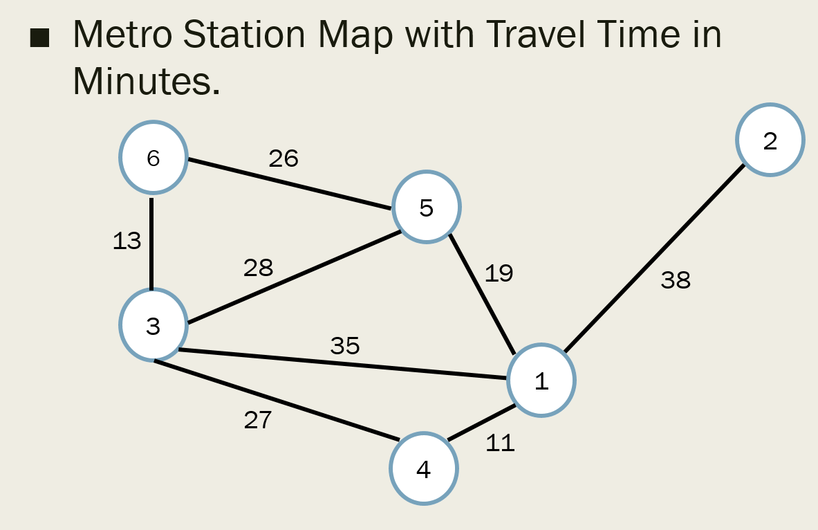 Solved Objective:Represent a map of a city subway system | Chegg.com
