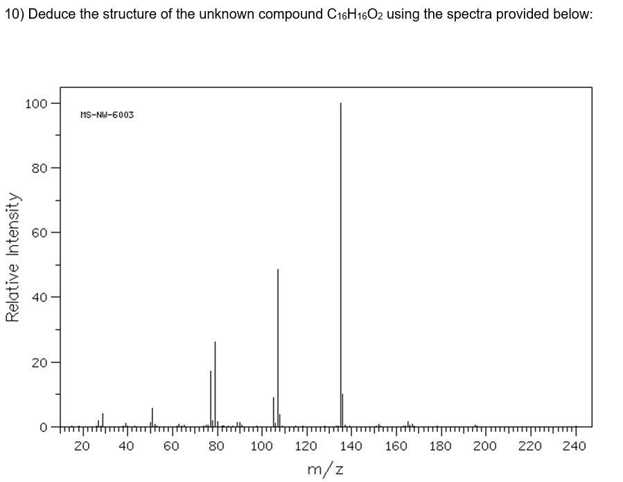 Solved 10) Deduce the structure of the unknown compound | Chegg.com