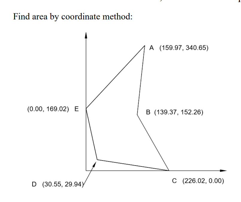 Solved Find area by coordinate method: | Chegg.com