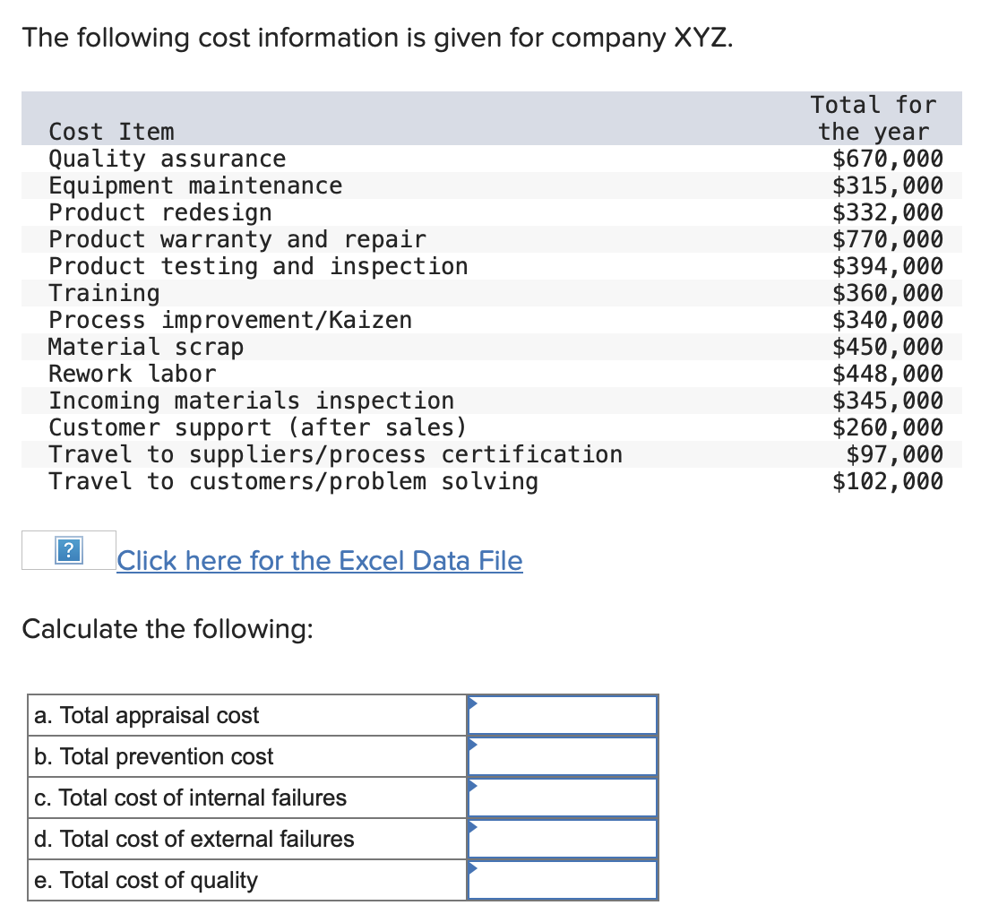 Solved The following cost information is given for company | Chegg.com