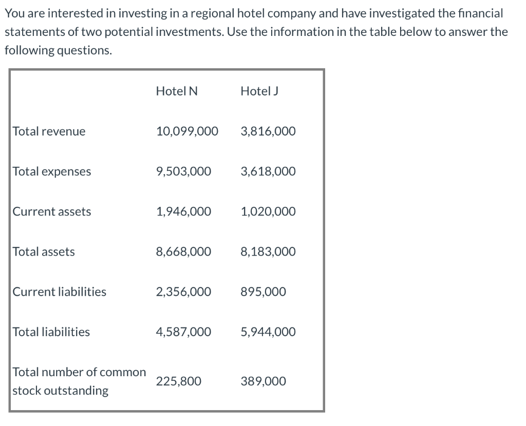 Solved 1.Calculate net profit for both hotel. 2.Calculate | Chegg.com