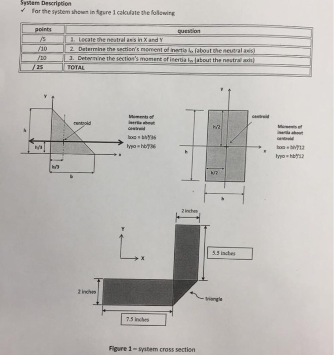 Solved System Description For the system shown in figure 1 | Chegg.com