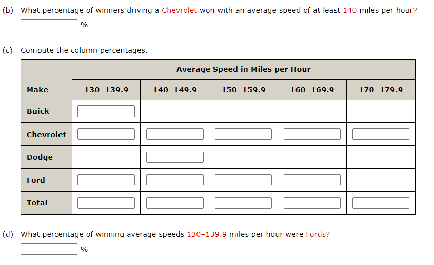 Solved (a) Compute the row percentages.(b) What percentage | Chegg.com