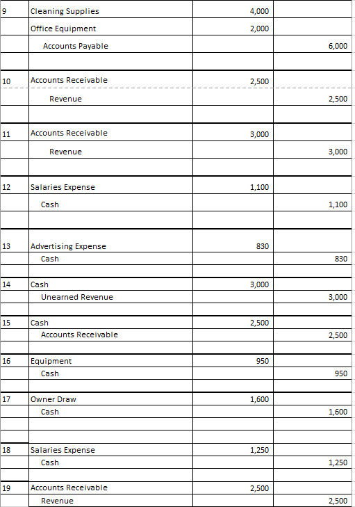 Solved Enter the balances from the Ledger Accounts for each | Chegg.com Solved Enter the balances from the Ledger Accounts for each | Chegg.com