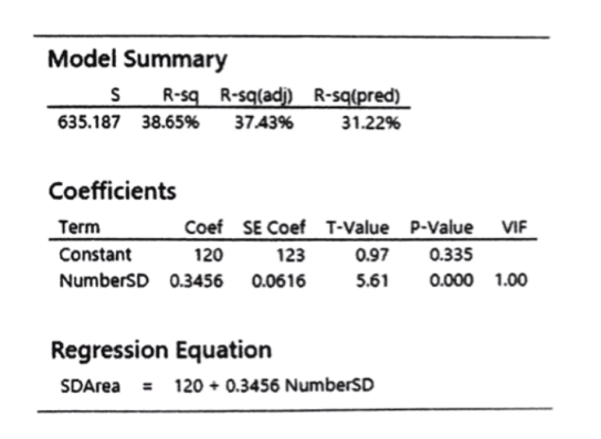 Solved PLEASE WE WERE ASKED TO DO THIS QUESTION IN SAS, | Chegg.com