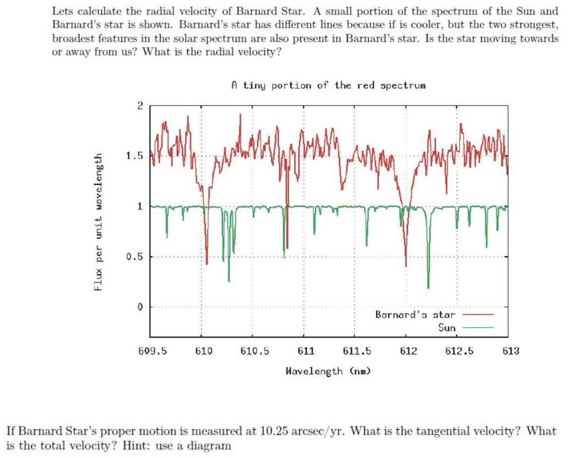 Solved Lets calculate the radial velocity of Barnard Star. A | Chegg.com