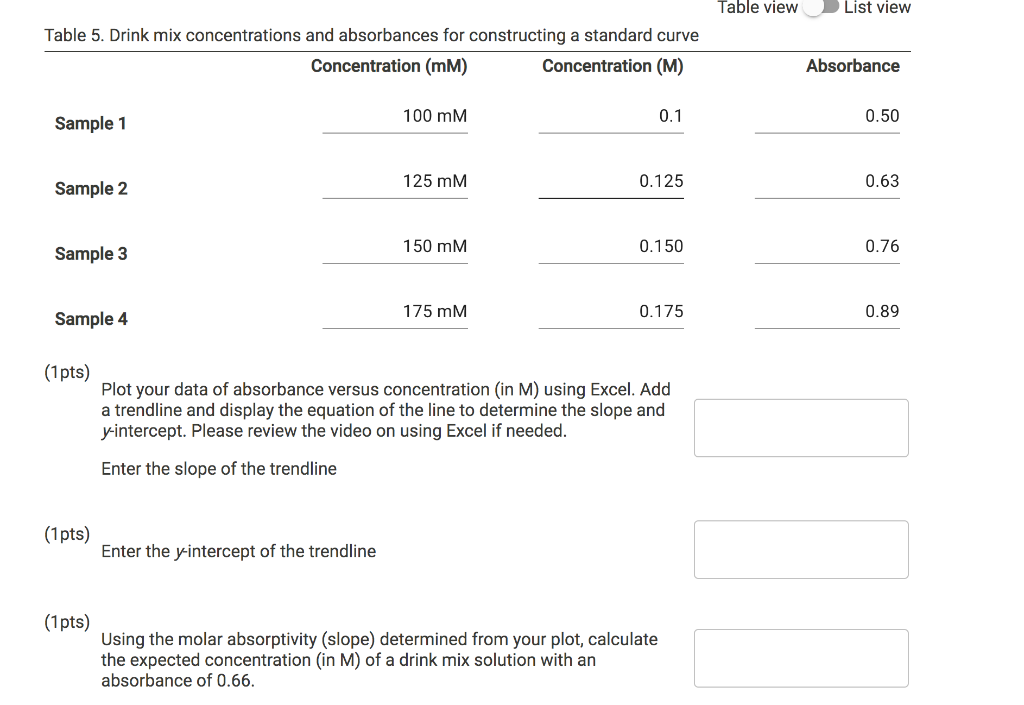 Solved Table view List view Table 5. Drink mix | Chegg.com