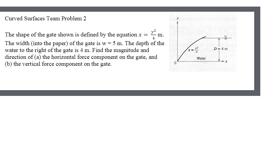 Solved Curved Surfaces Team Problem 2 The shape of the gate | Chegg.com