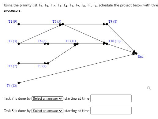 Solved Drop down menu options: Task 7 is done by : Processor | Chegg.com