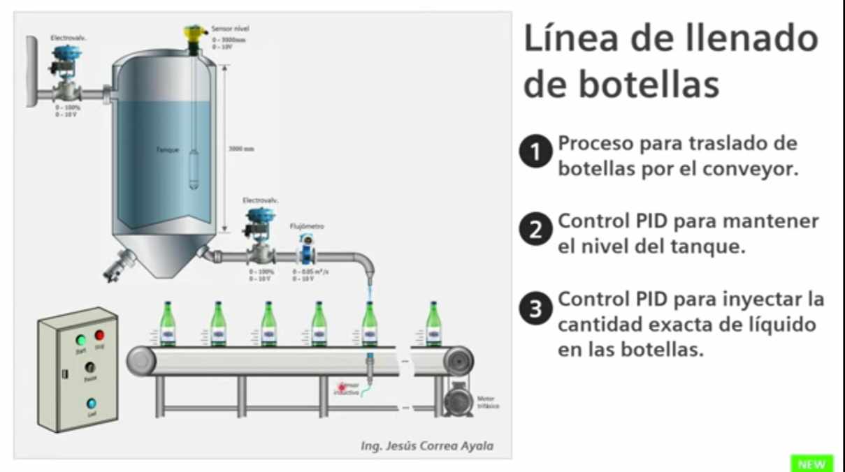 PLC1- Sketch the production line.2- Draw the control | Chegg.com