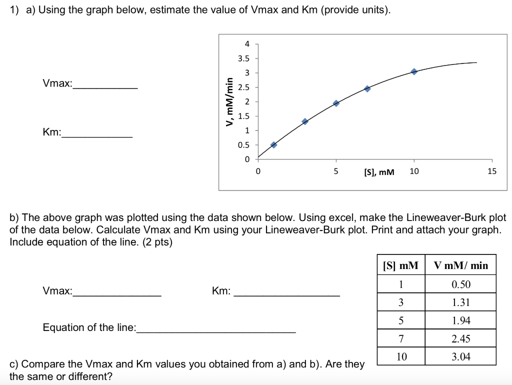 Solved 1) a) Using the graph below, estimate the value of | Chegg.com