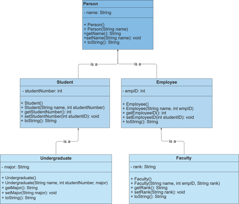 Solved Your Tasks: Please follow the steps to complete this | Chegg.com