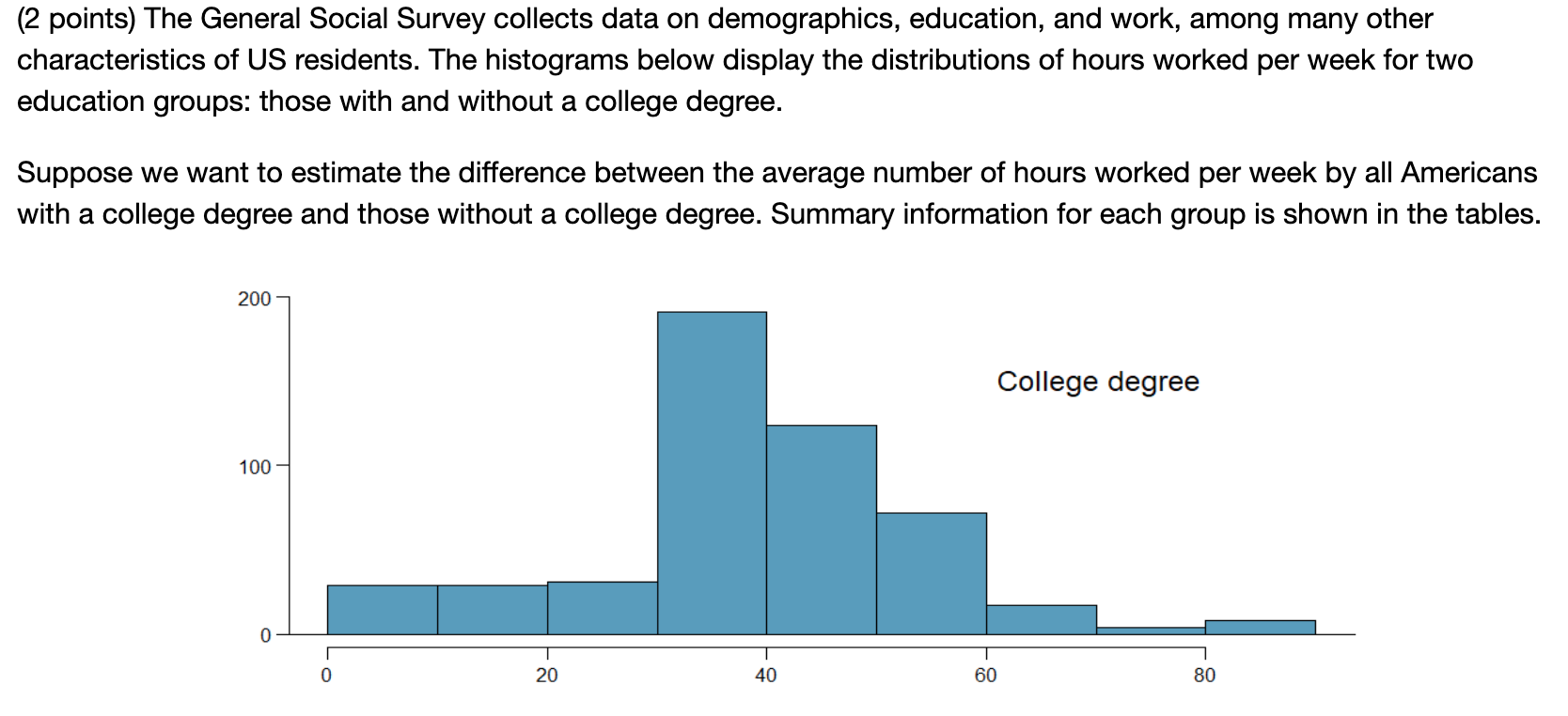 Solved (2 points) The General Social Survey collects data on | Chegg.com