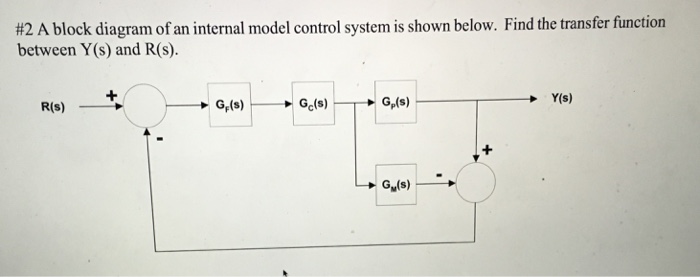 Solved #2 A block diagram of an internal model control | Chegg.com