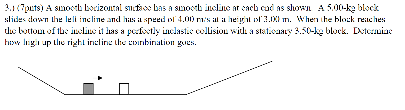Solved 3.) (7pnts) A smooth horizontal surface has a smooth | Chegg.com