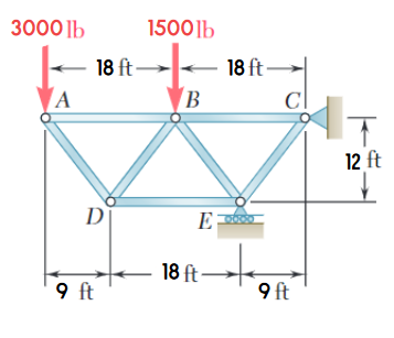 Solved Using the method of nodes, determine the force in | Chegg.com